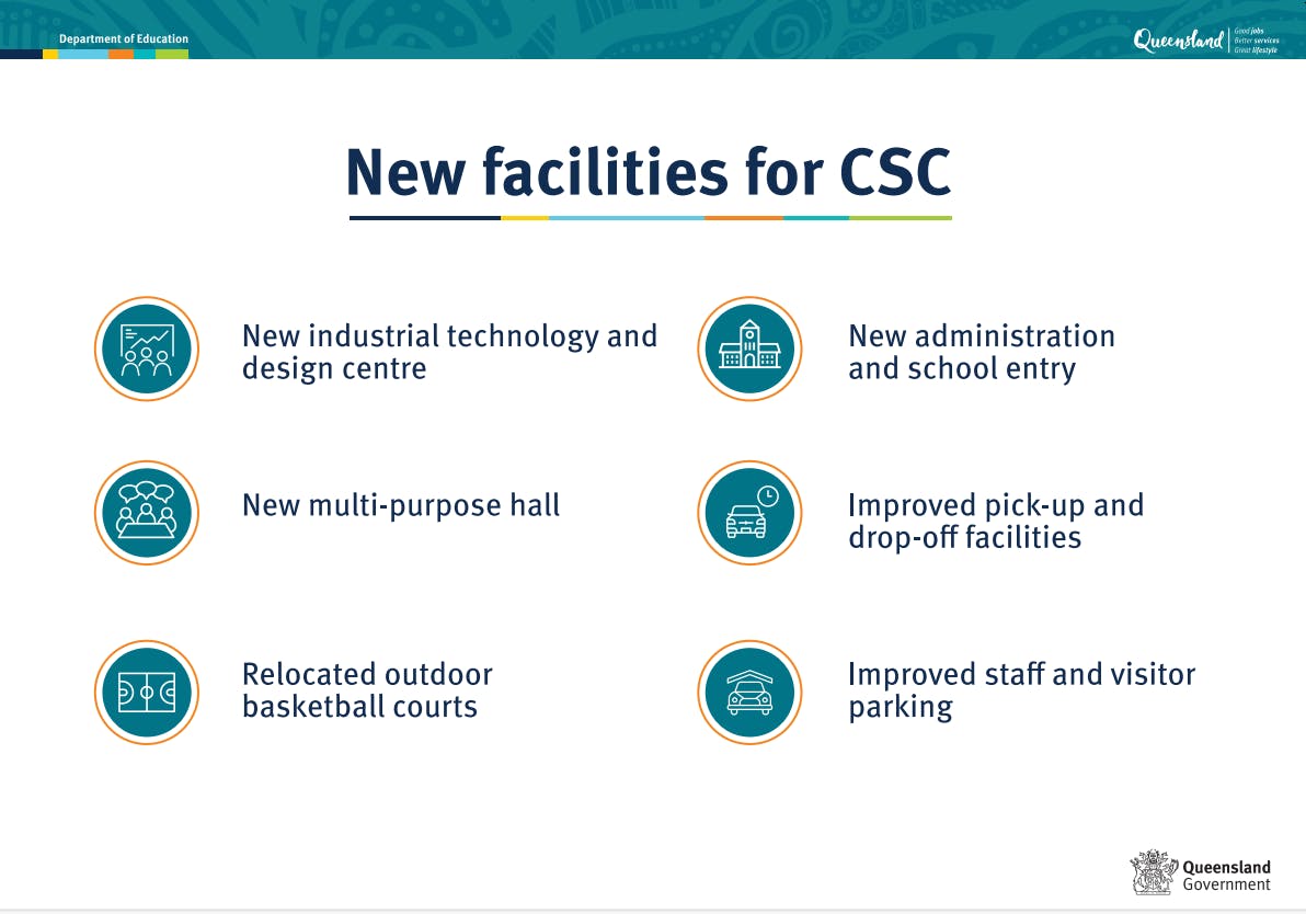 Coorparoo Secondary College Master Plan | East Brisbane State School ...