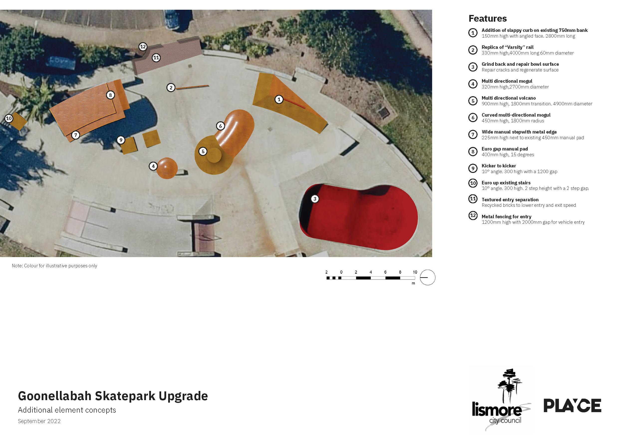 Goonellabah Skatepark Upgrade | Your Say Lismore