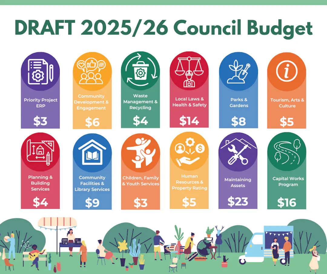 DRAFT 2025-2026 Glenelg Shire Council Budget | Your Say Glenelg
