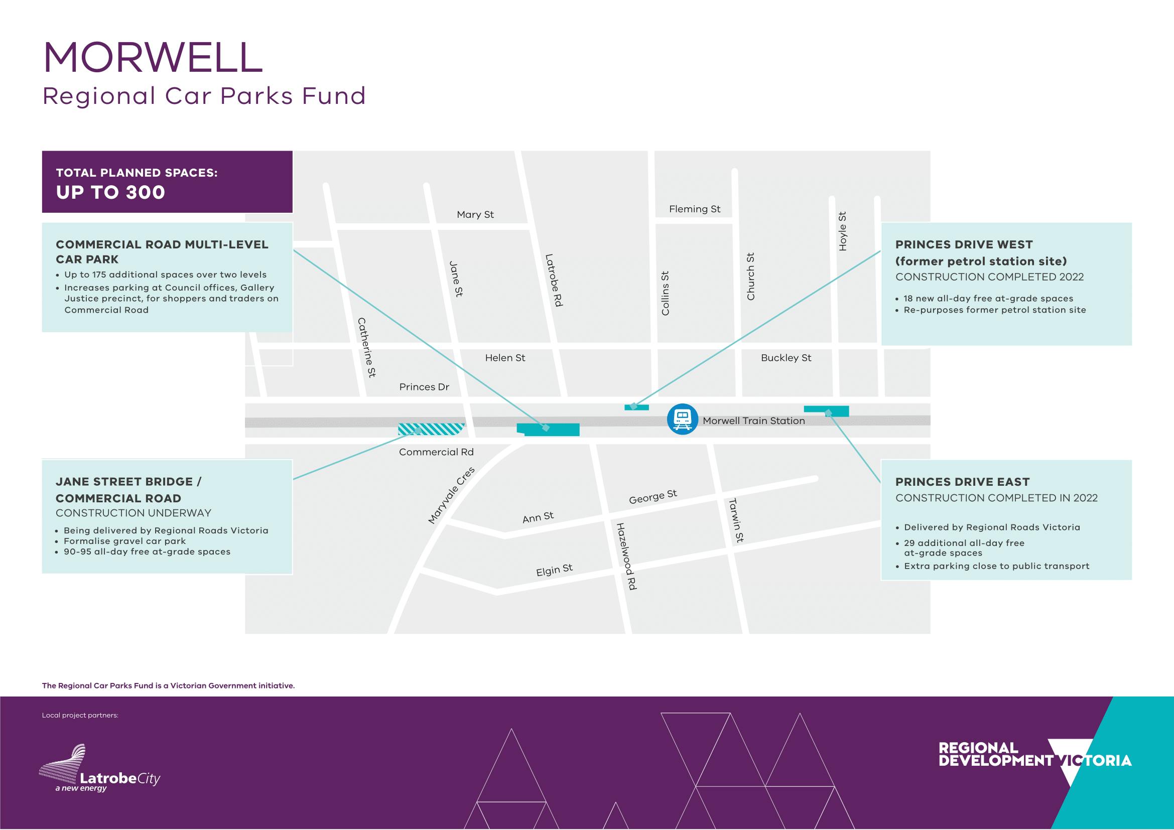 Regional Car Parks Fund | Have Your Say Latrobe City