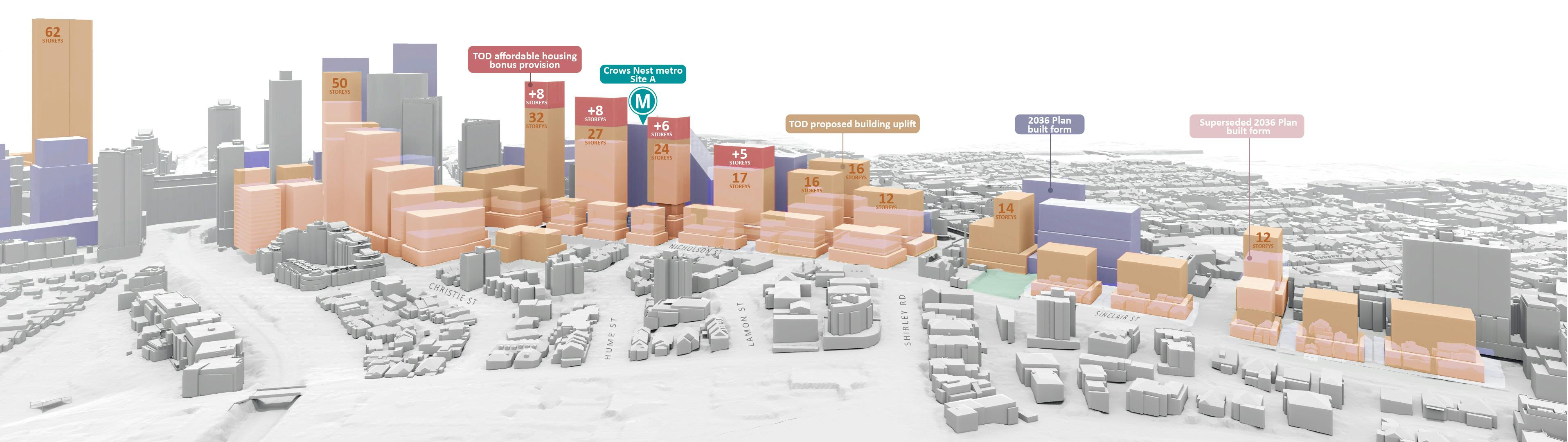 NSW Government Housing Reforms | Your Say North Sydney