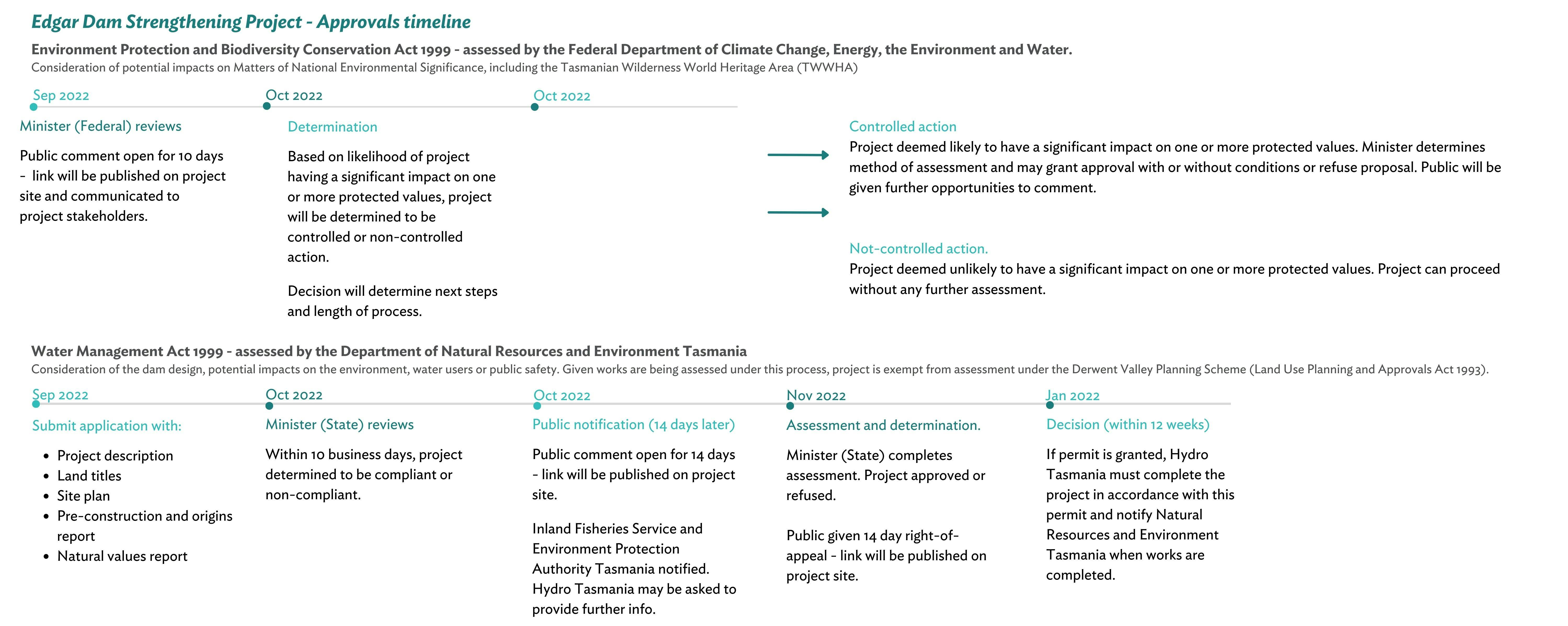Edgar Dam Strengthening Project - Planning Phase | Connect Hydro