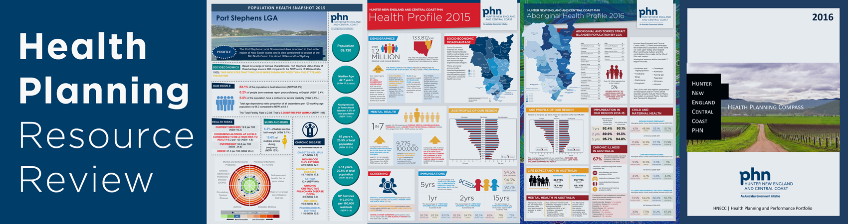 Health Planning Resources - Review | HNECC PHN peoplebank