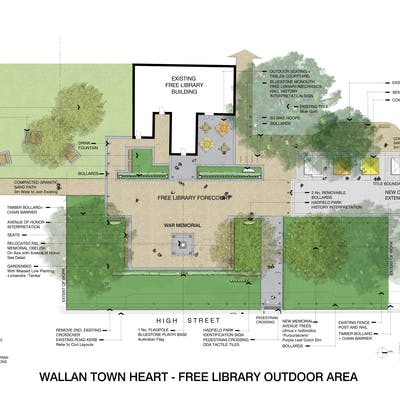 Wallan Town Heart | Engaging Mitchell Shire