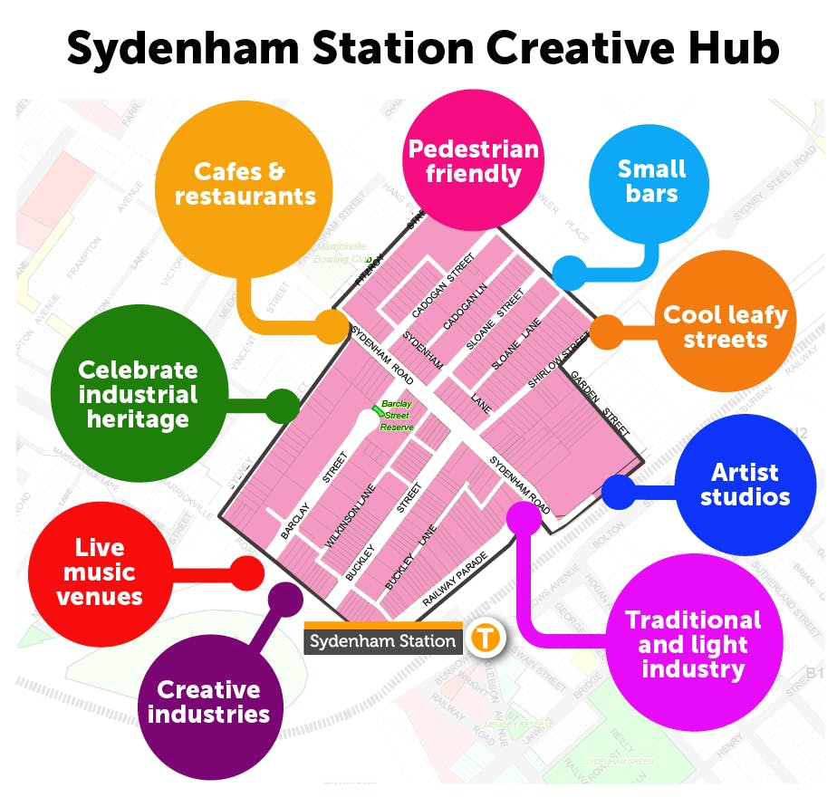 Sydenham Station Creative Hub Revised Planning Proposal | Your Say ...